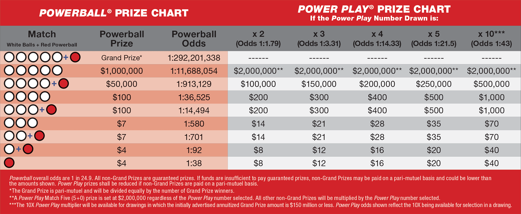 Check Your Powerball Tickets Prize Worth 2 Million Still Not Claimed Beth Torres 